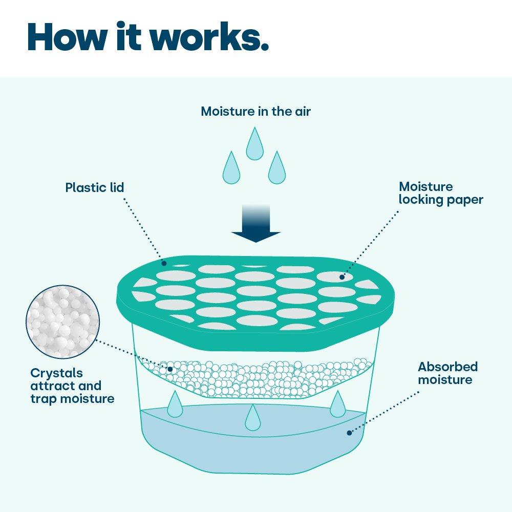 How My Dehumidifier Balls Work Wonders - Dry Me Now - Carpet Flood ...